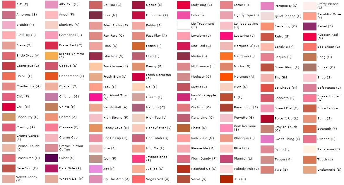 Batons da MAC – Cartela de cores | Dicas do universo feminino