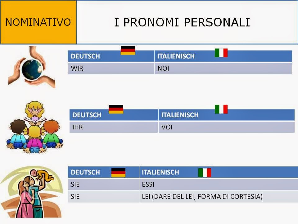 KLASSE I: PERSONAL PRONOMEN IM NOMINATIV