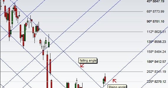 Gann's Law of Vibration System: Gann Angle Charts