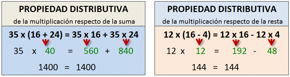 Arco-Blog 6.º Primaria: LA PROPIEDAD DISTRIBUTIVA Y LOS NÚMEROS PRIMOS