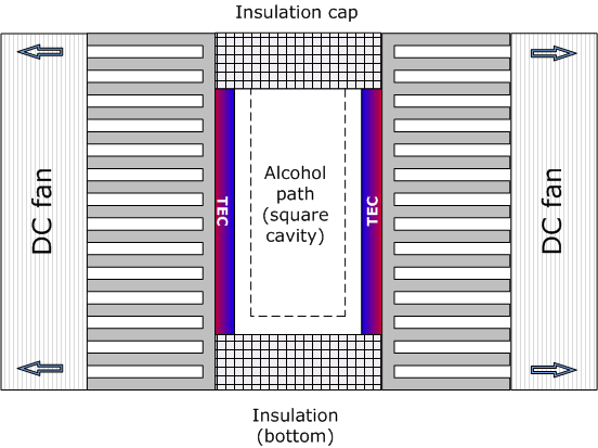 Eng. Shady Mohsen blog: Thermoelectric cooler Alcohol bath