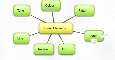 Fern unit 1 photography: Formal elements Mind map