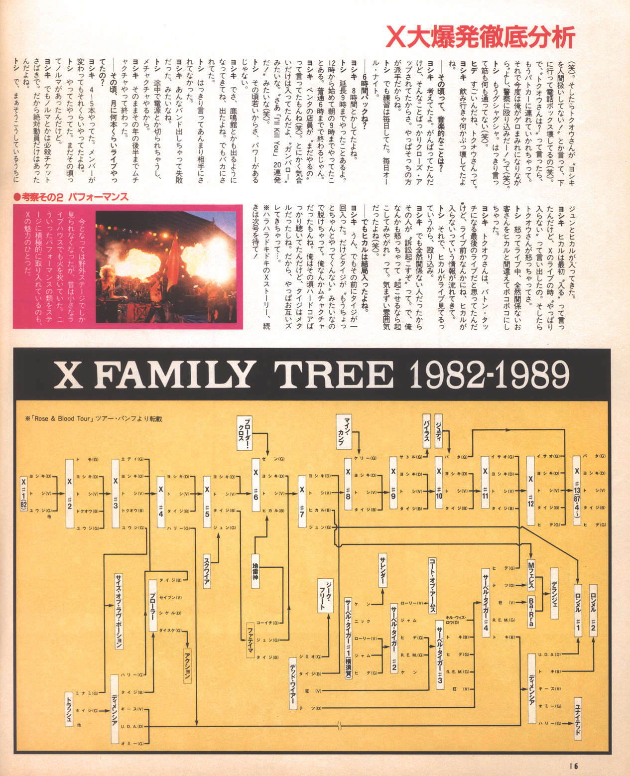 X JAPAN BAND Janeiro de 1990