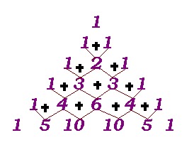 CoffeeCup: Pascal Triangle in Java