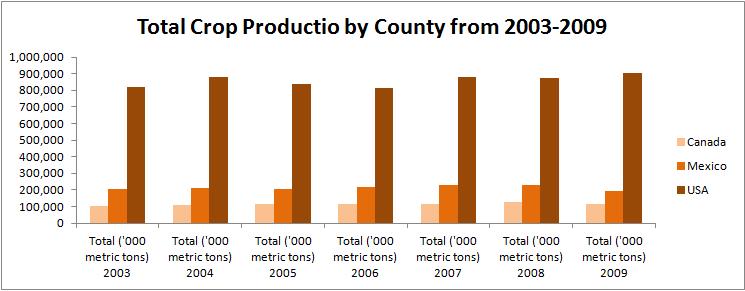 Sustainability in Urban and Rural Development: FARMING AND AGRICULTURE