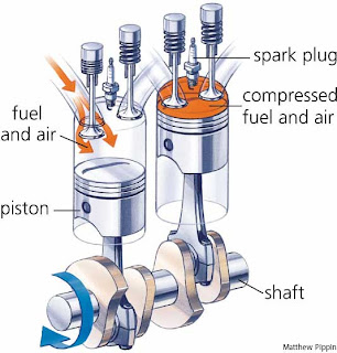 Basic Mechanical Engineering Resources: IC ENGINE COMPONENTS