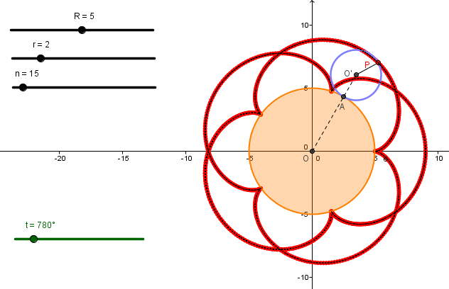 Algumas Curvas planas : A Epiciclóide