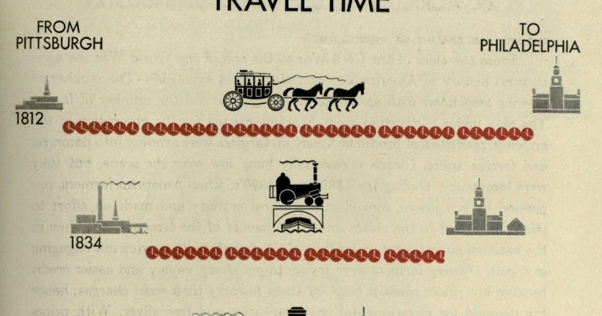 Data Deluge: The United States: A Graphic History (1937)