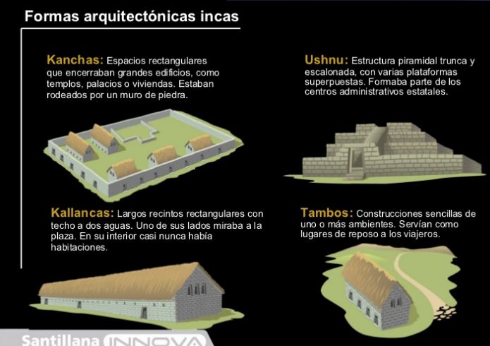 Formas arquitectónicas Incas