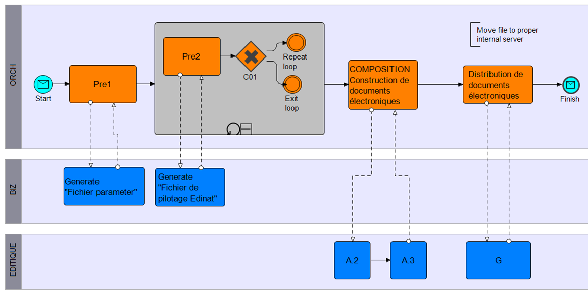 Improving Enterprise Business Process Management Systems: Enterprise ...