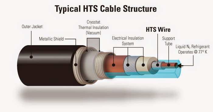 MuonRay: Wireless Electrical Energy Transfer Technology