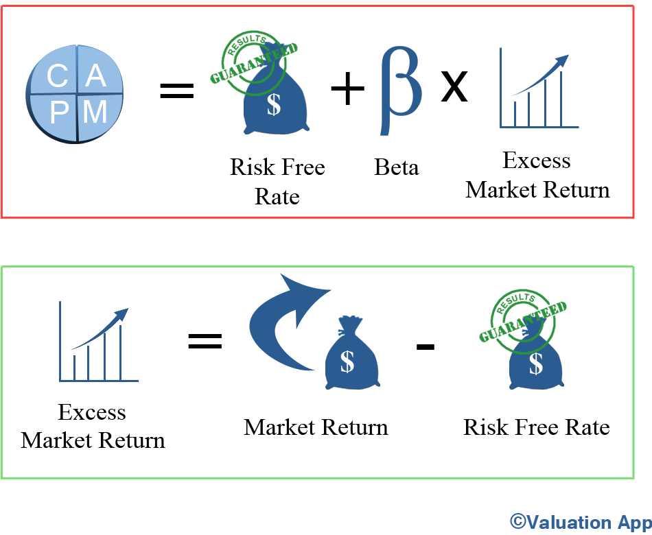 ¿Qué es el CAPM? - Finanzas Corporativas