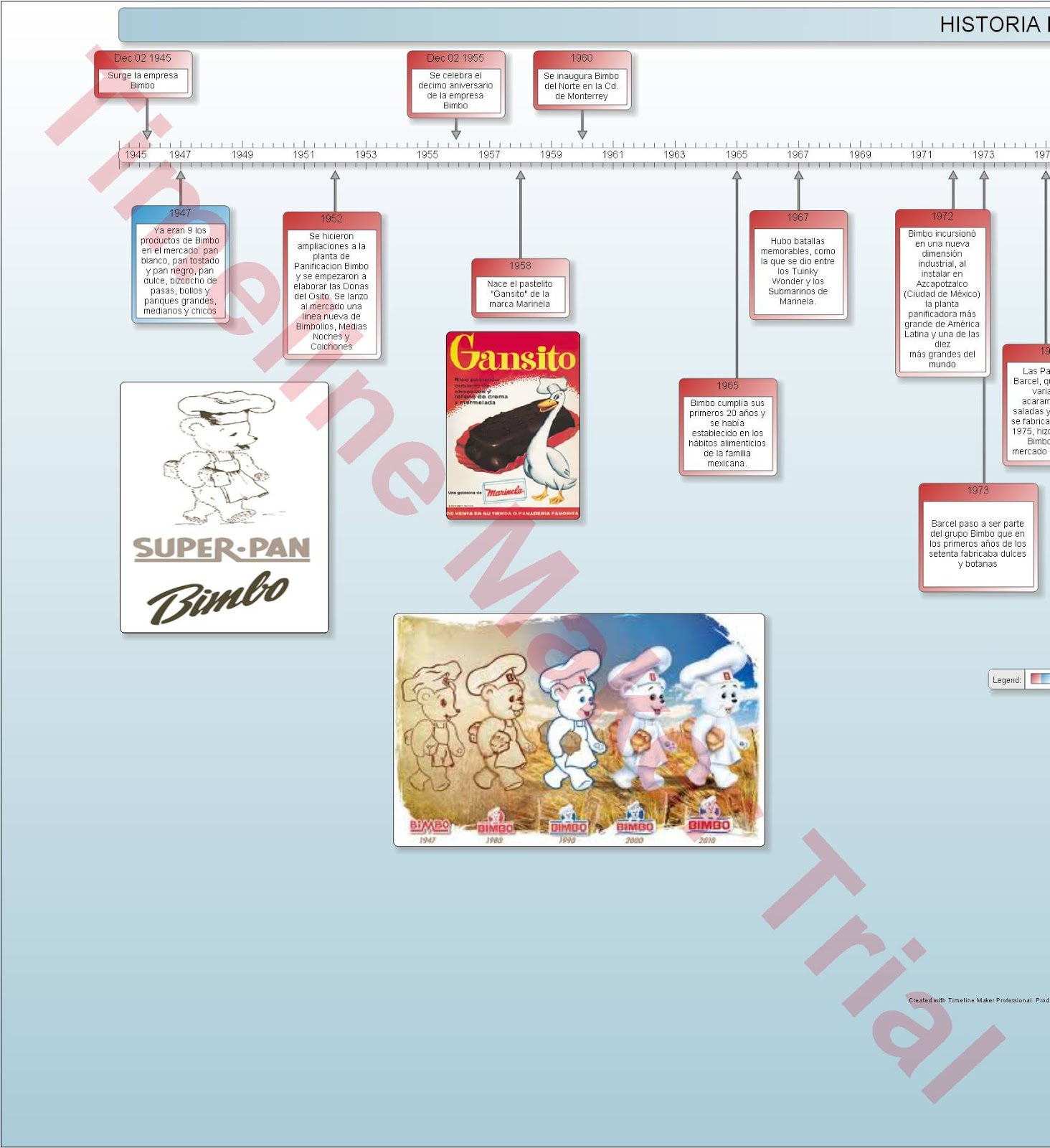 Nutricion en el escolar: La Historia de Bimbo