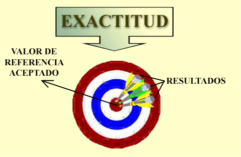 Metodos Numericos: UNIDAD 1