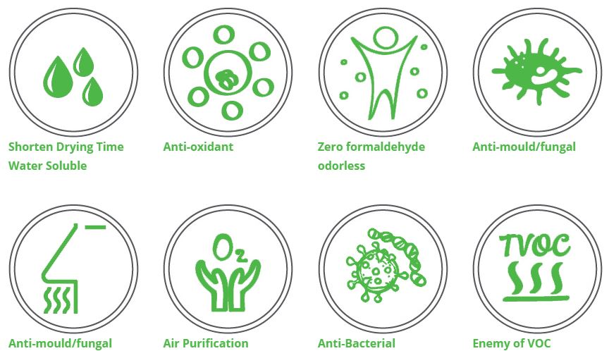 House Moving 101 - Painting The House With Ionized Paint