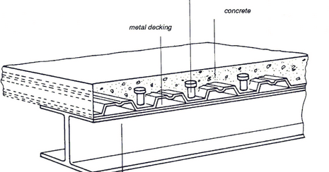 Pengertian Material Komposit