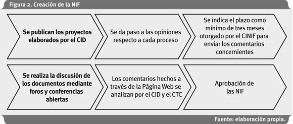 LA IMPORTANCIA DE LAS NIIFS