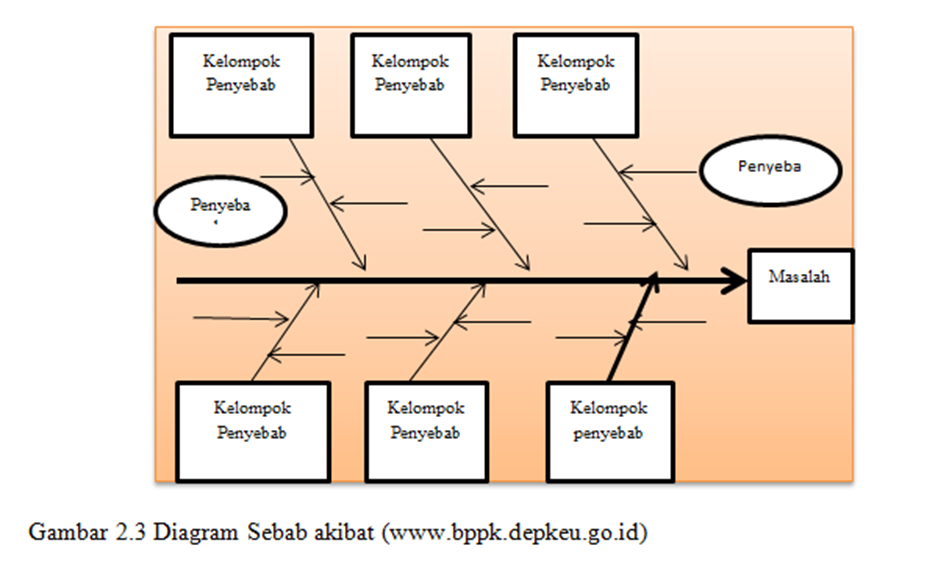 Kuliah Metodologi Penelitian -2511203001: Tinjauan Pustaka