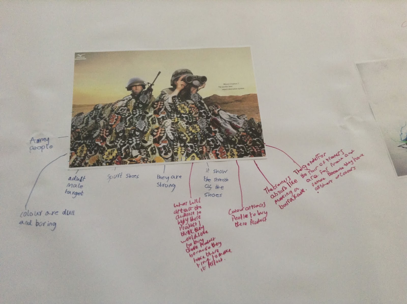 mind map of 3 shoe: picture of mind maps