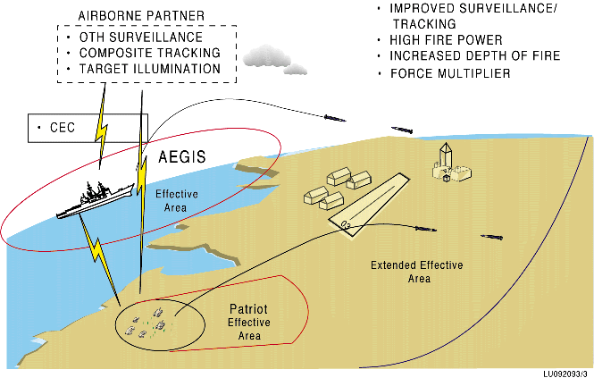 DEFENSE STUDIES: Raytheon to Deliver Unmatched Anti Air Warfare Defense ...