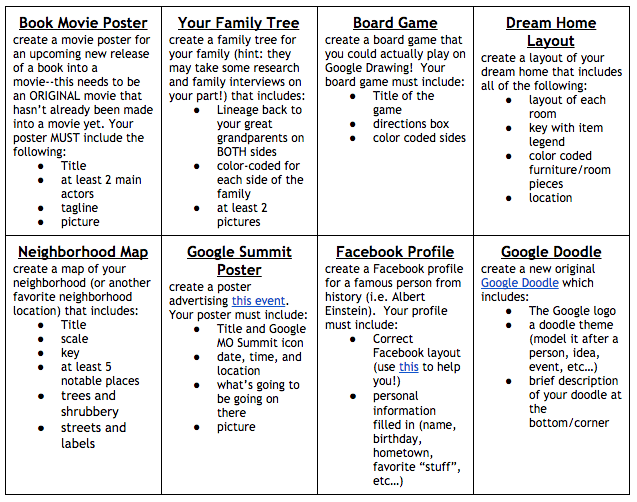 Mrs. Mooney's Teaching World: Google Drawing Project