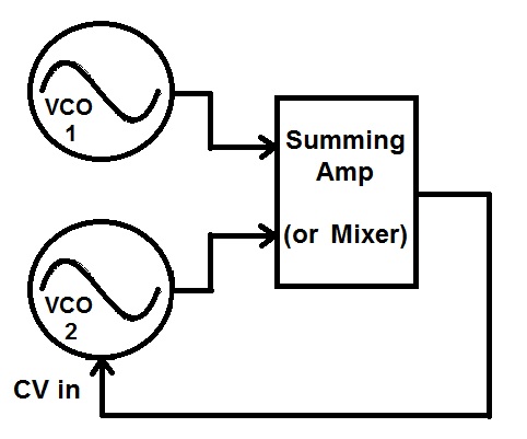 Travelogue, by Jon Sonnenberg: The Phase Lock Loop...