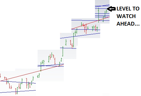 Learning The Nifty: BANK NIFTY CHART UPDATED FOR 27/02/2017...