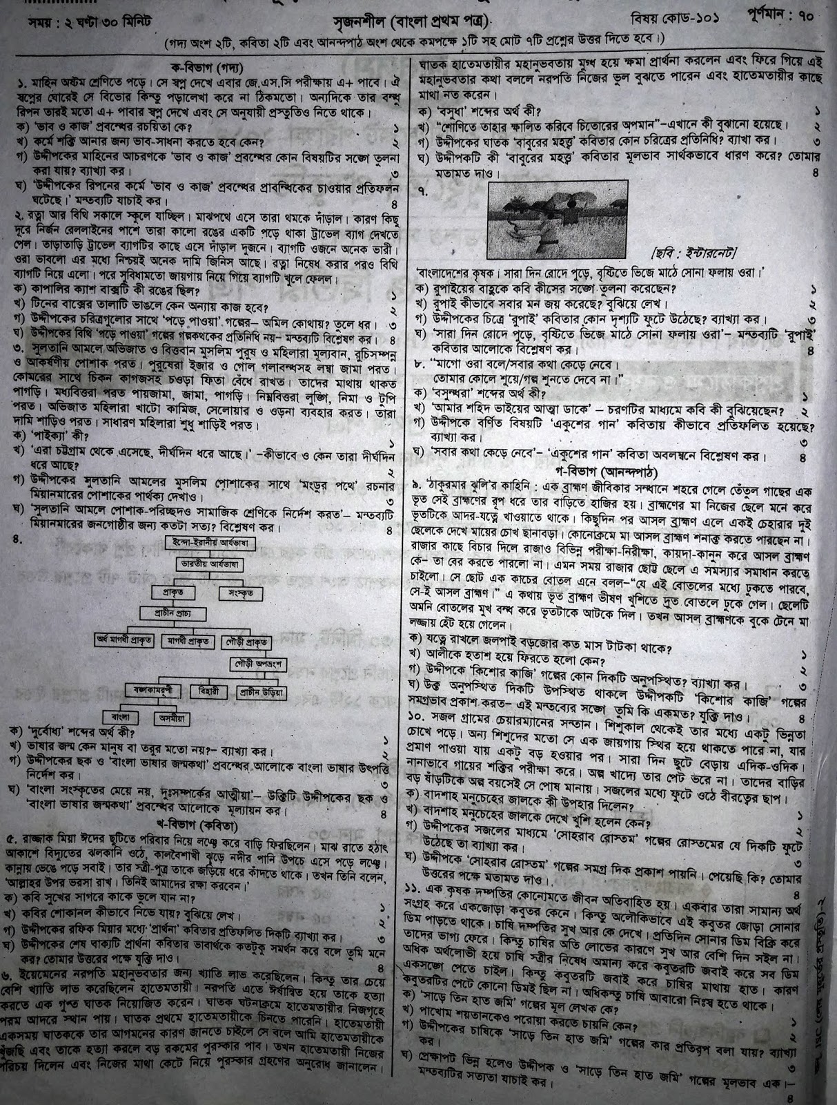 JSC Bangla Suggestion 2023 & Question (1st Paper New Syllabus)