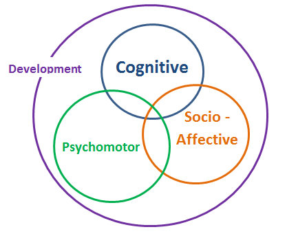 RECALLING THE PAST, PREPARING FOR THE FUTURE