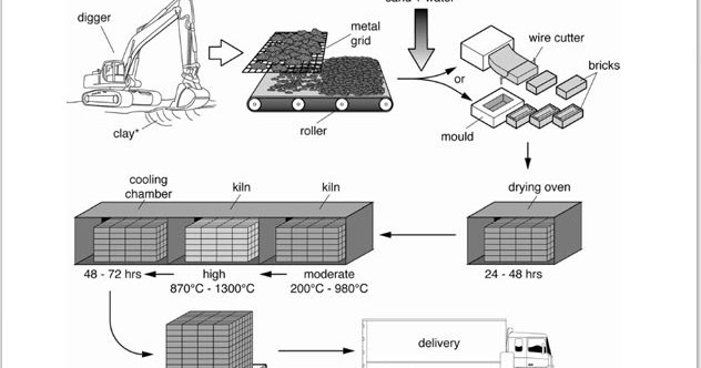 Fluency Focus Academy - IELTS: IELTS WRITING TASK 1(ACADEMIC):- The ...