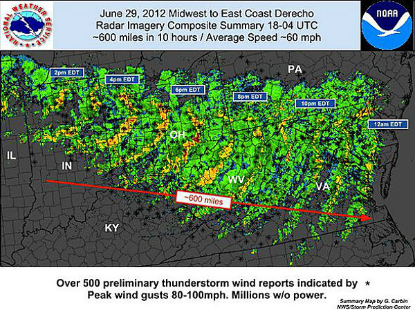 Wx4cast: The Incredible Super Derecho Of June 29th 2012