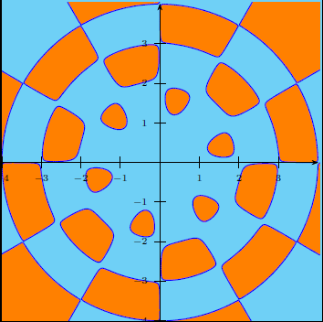 PStricks : applications: Exemples avec pst-contourplot - suite