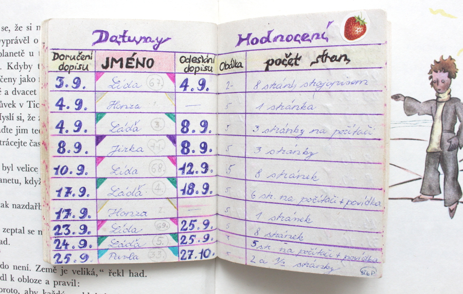 Kouzlo dopisů, jak a proč je psát + Postcrossing | Vintage blog ...