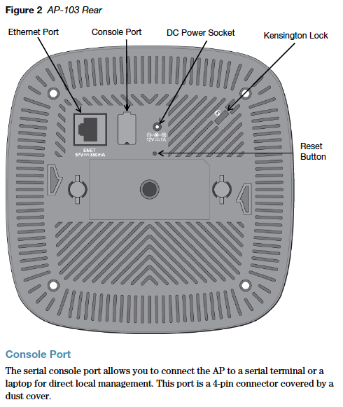 Aruba CAP Configuration