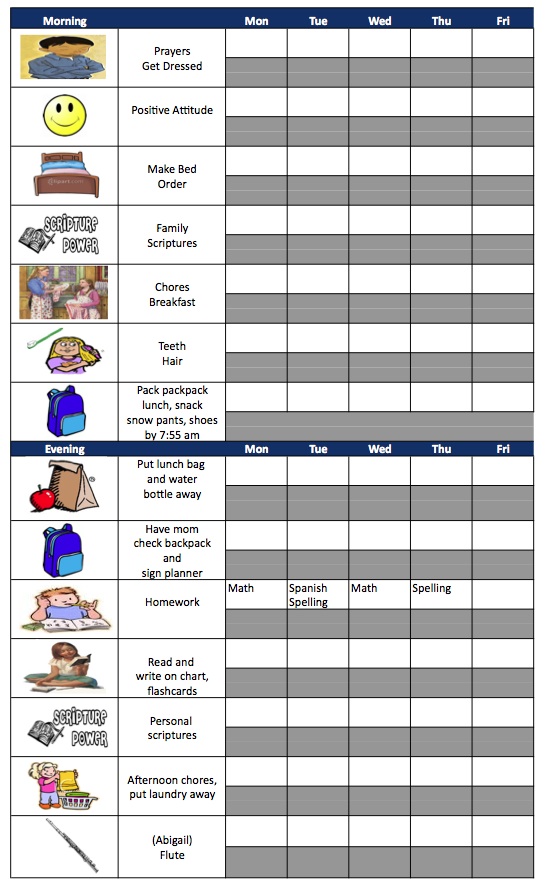 Organized Dinner: Reviewing our Routines