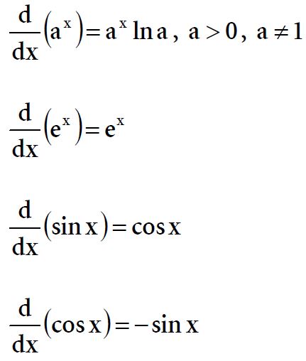 Table of Derivatives
