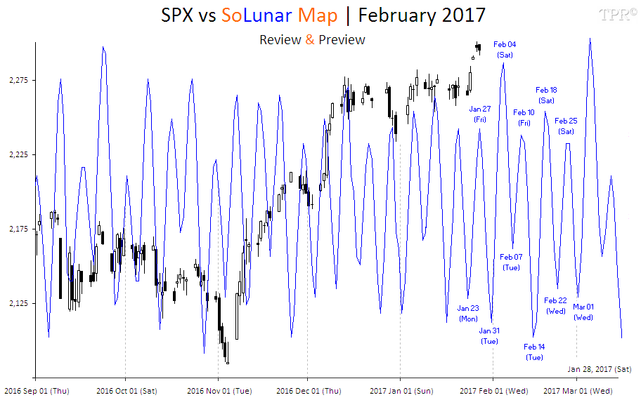 Time Price Research: SoLunar Map | February — March 2017