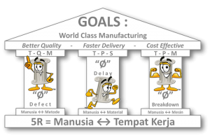 Learning Ritel UCDE: JR #5# Penerapan Budaya 5R Dalam Bekerja