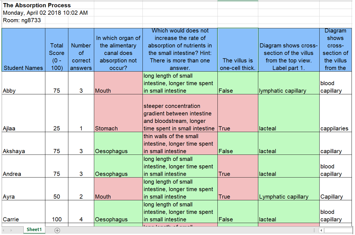 Using Socrative as a tool for AfL (Assessment for Learning) ~ CGS ICT eTips