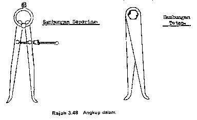 Gedung ILMU dan BISNES: Pengukuran Diameter Luar dan Dalam