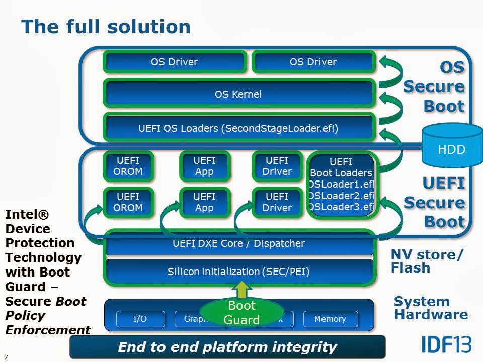 Vincent Zimmer's blog: September 2013