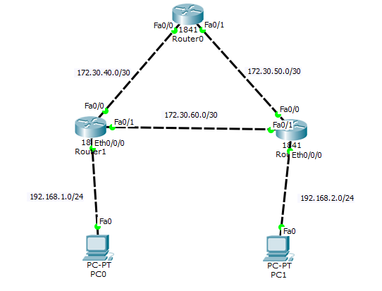 EIGRP ROUTING PROTOCOL - LalonTech