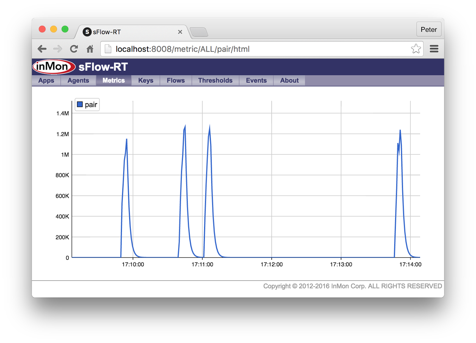 sFlow: Mininet flow analytics
