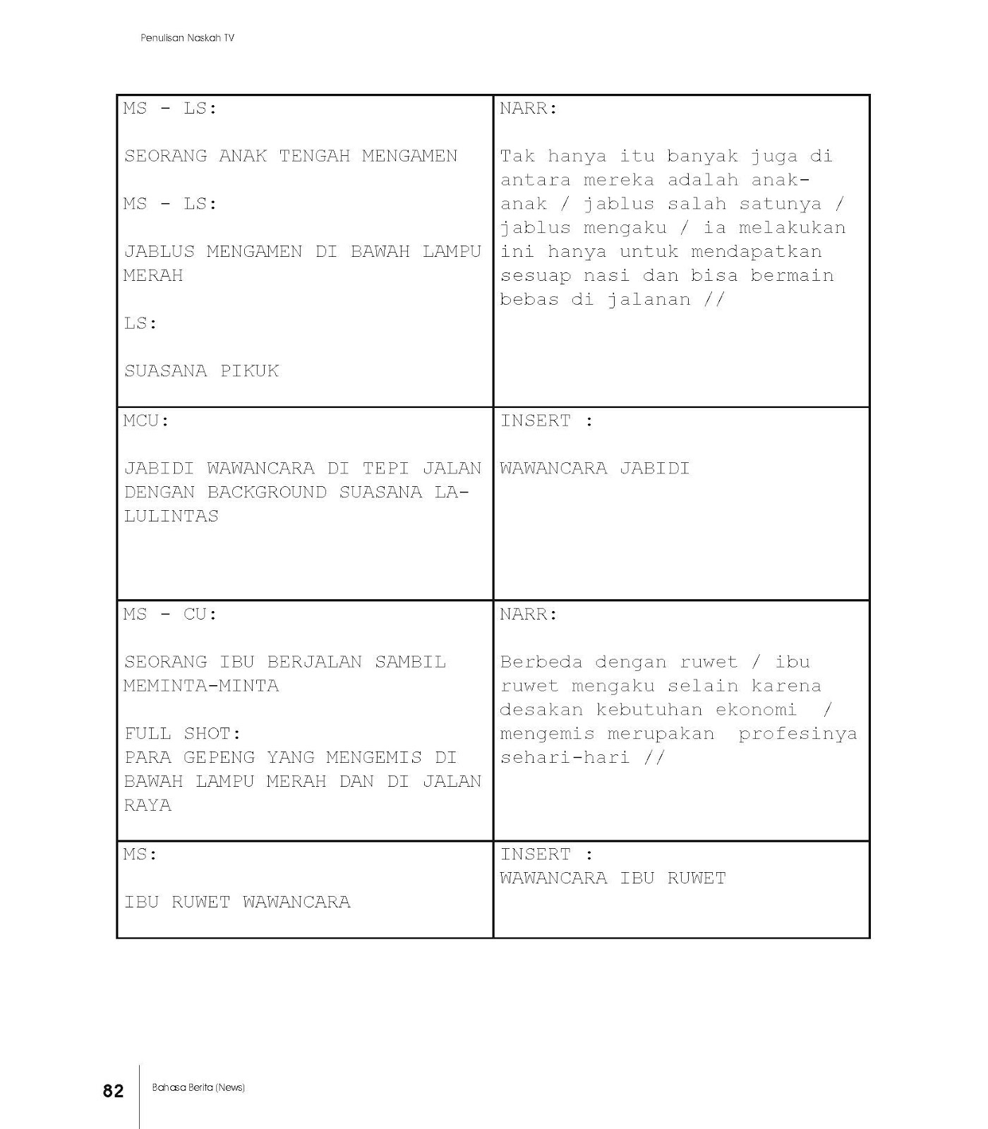27 Contoh Naskah Berita Tv Hard News - Chika Ciku
