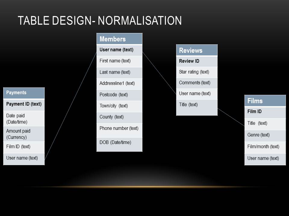 David Hynd: Unit 18 P2, P3, P4, P5, P6, M2, M3 and M4