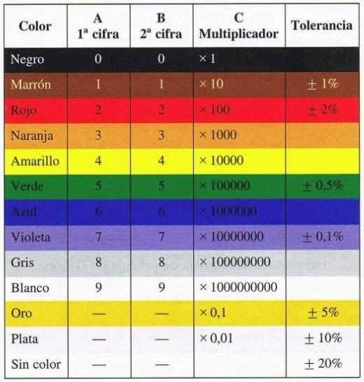 Introducción a la Electrónica