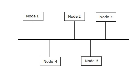 Networking Tutorials: Network Basics