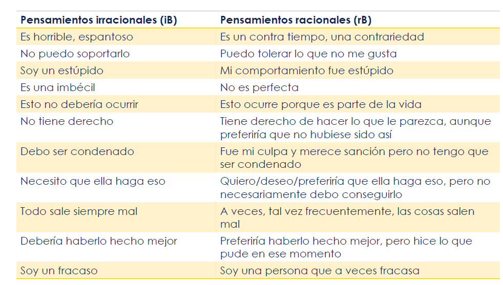 Pasión por Psicología: Introducción a la Terapia Racional Emotiva ...