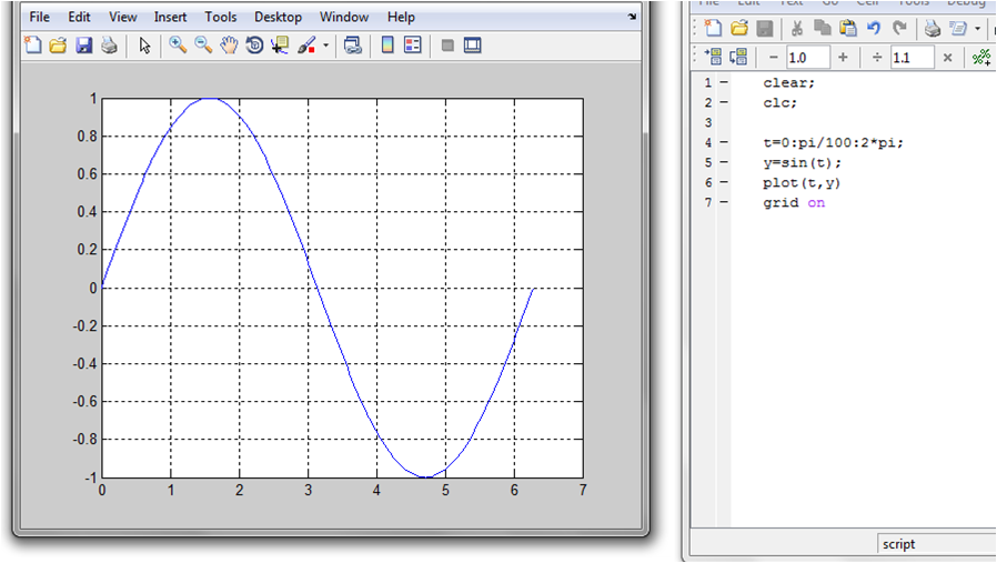 Write A MATLAB Program For Draw 2 D Simple Plot Graph SourceCodePoint