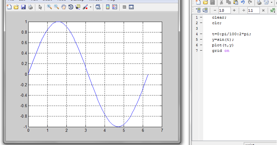 Write a MATLAB program for draw 2-D simple plot graph - SourceCodePoint